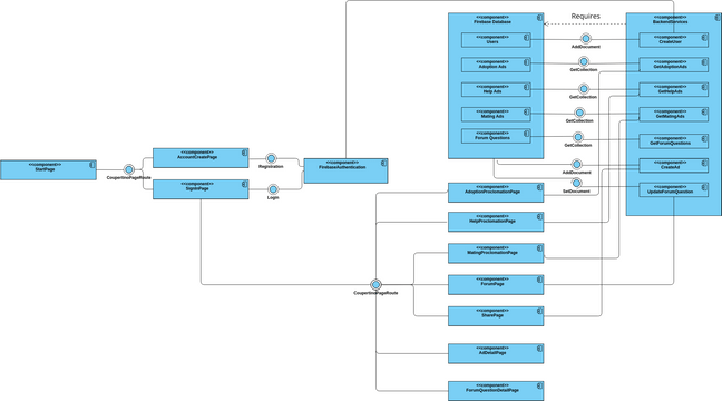 Untitled | Visual Paradigm User-Contributed Diagrams / Designs
